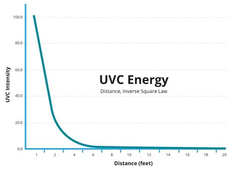 QuantaDose Reusable UVC Test Cards Spot Fake UV Light Boxes UV Wands UVC LEDs How To Tell