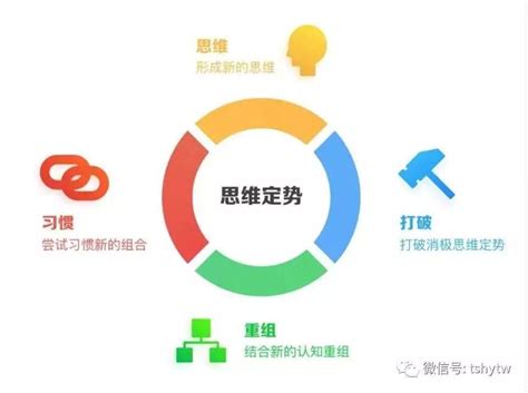 打破思维定势 爱因斯坦