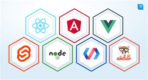 Top 7 Front End Js Frameworks For 2024