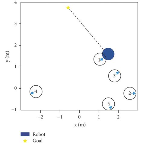 Collision Between Robot And Human When The Robot Collides With Human Download Scientific