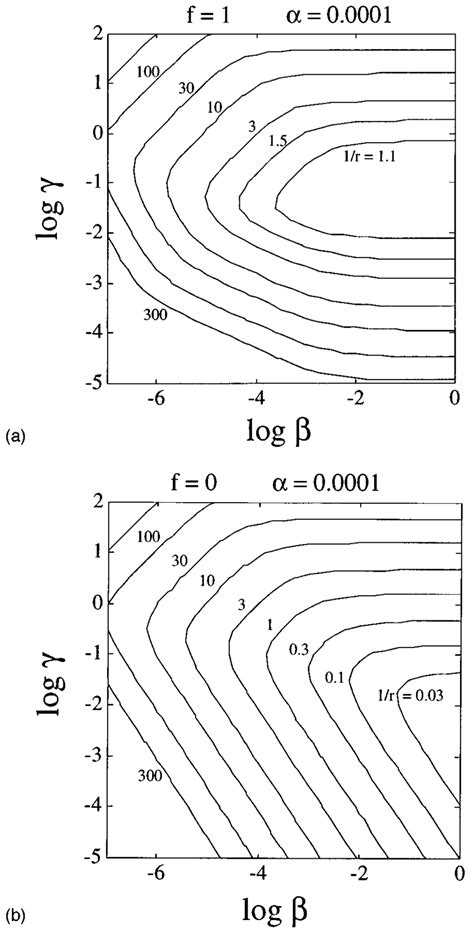 contour plots of the bae noise reduction factor 1 r for different