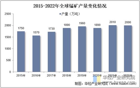 2025年中国磷酸锰铁锂制备工艺、产业链及产量变化情况 知乎