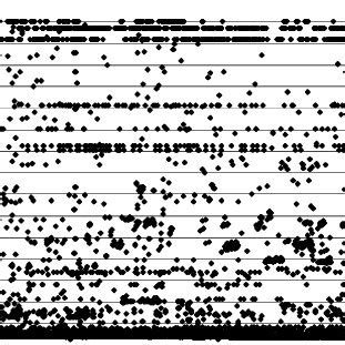 Partial IPv4 Packet Size TXS 1123774395 File Download Scientific Diagram