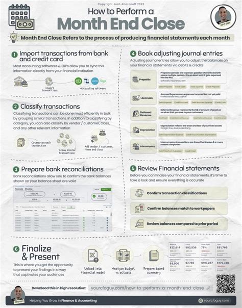 Pin Oleh Deepakdk Di Learn Finance And Accounting Bisnis
