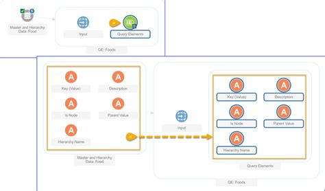 SAP PaPM Cloud Introduction Of Query Based Master SAP Community