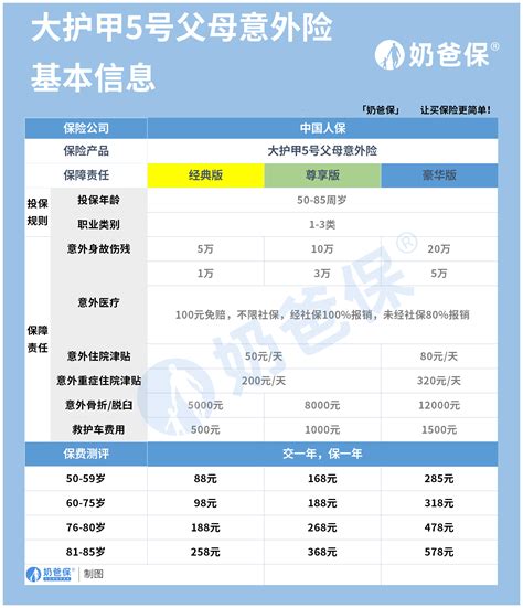 大护甲5号父母意外险限时大放送！买大护甲5号父母意外险赠送防癌险，心动了吗？ 知乎