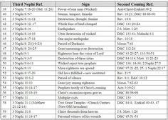 34 LDS Preach My Gospel Scripture Marking Ideas Scripture Scripture Study Lds Scriptures