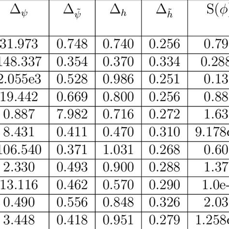 5 A Few Design Examples Synthesis Filter Download Table