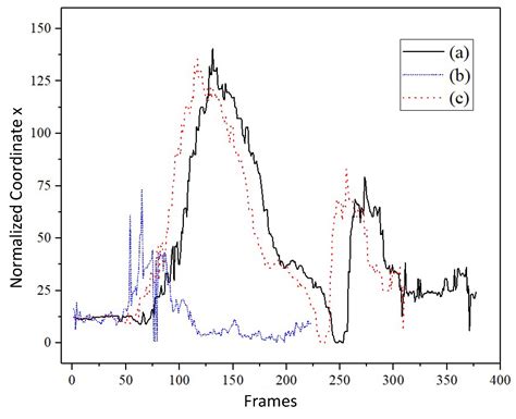 Human Action Recognition Based On Skeleton Information And Multi Feature Fusion