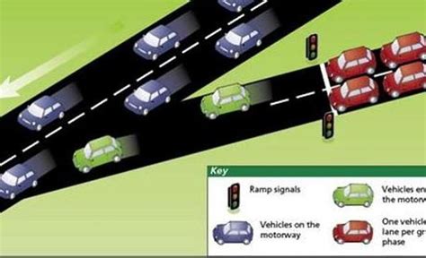 Development Of Optimal Ramp Metering Strategies Center For