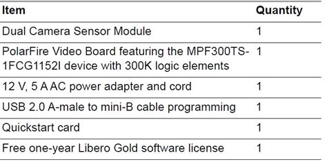 Microsemi UG PolarFire FPGA Video Kit User Guide