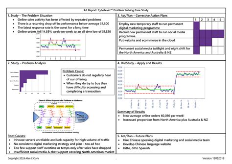 Revealing How To Increase Performance Using An A3 Report — Key Business Improvement