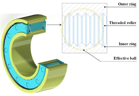 Structure Of Ptra Exploded View Andb Three Dimensional Structure