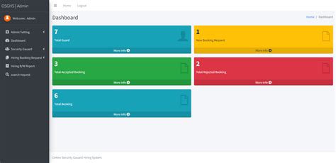 Online Security Guards Hiring System Project In PHP Security Guards