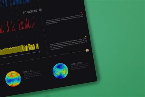 ux chart data visualization on behance