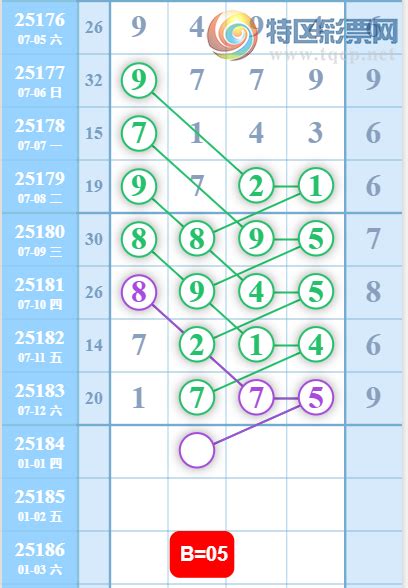 [排列五] 25184期：《虞美人》规律分析 上期杀码红，加急红1xxx5（3连红）【图规】 为彩排列三五 为彩排列三五论坛，特区排列三论坛，特区七星彩论坛 Powered By