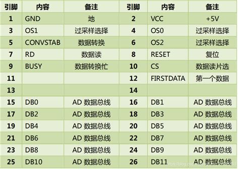 46zynq7020开发板驱动ad7606逻辑分析仪分析串口显示ad7606串行接口读取 Csdn博客