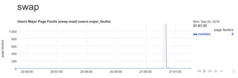 FreeBSD Apps Cpu Not Show A Specific Program Issue Netdata Netdata GitHub