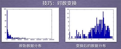 Dbscan代码实现 Python（未完成）dbscan Python代码实验 Csdn博客