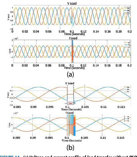 Figure 14 From A Novel Pso Based Fuzzy Controller For Robust Operation Of Solid State Transfer