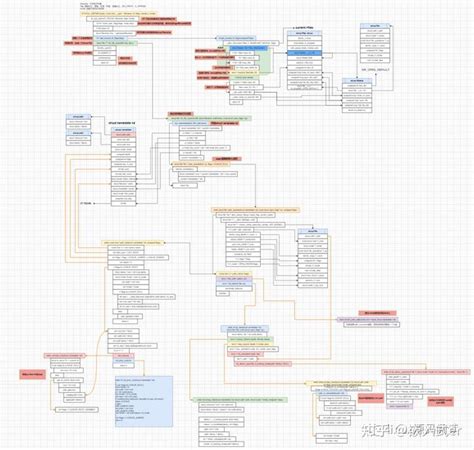 深入了解Linux内核中文件系统之open函数上 知乎