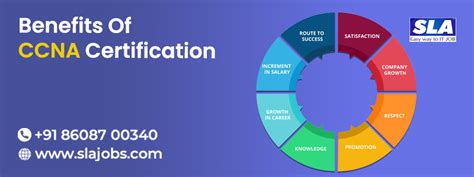 Ccna Certification Exam Benefits And Popular Job Options 2023