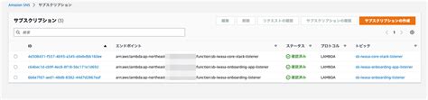 Aws Saas Boost のデプロイで作成されるリソースを整理してみた Developersio