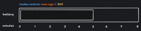 understanding the wild world of web rendering patterns