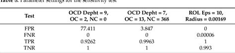 Table 8 From Fast Radius Outlier Filter Variant For Large Point Clouds Semantic Scholar