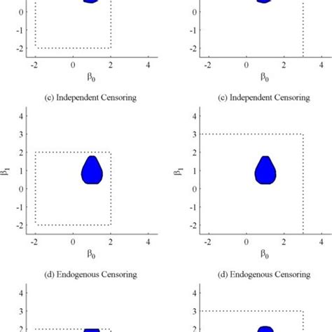 The Identified Set Under Cauchy Error Distributions With Constant Scale