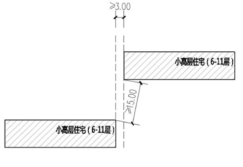 关于印发《南京江北新区商品住宅类项目设计方案审查补充意见》的通知2022年南京江北新区管理委员会