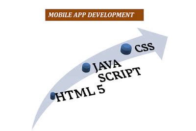 Software Testing Tutorial Mobile App Development Frameworks For HTML Java Script And CSS