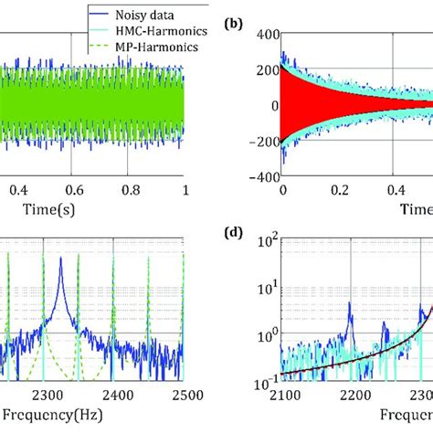 fitting error maps of e 0 and t 2 after denoising by the mp algorithm download scientific