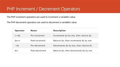 Lesson Php Operators PPT