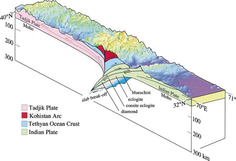 Subduction Metamorphism