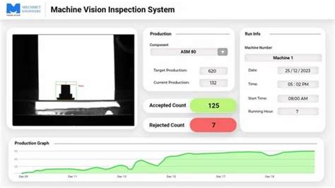 Machine Vision Systems For Industrial Use Model Namenumber Custom