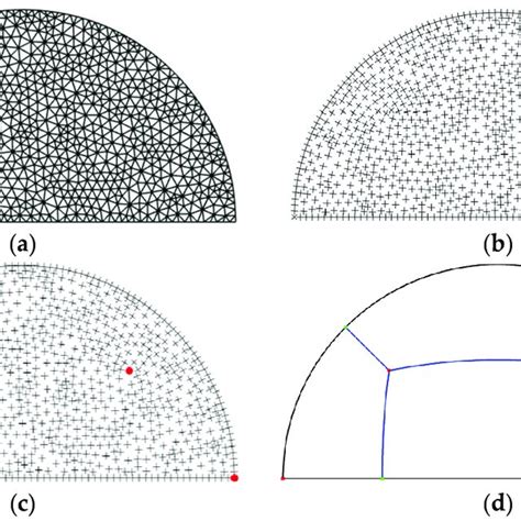 Domain Decomposition Based On Frame Field A The Background Mesh B