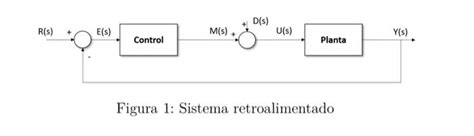 Solved Propose A Controller Integrator Double Integrator