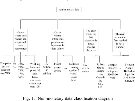 Figure 1 From The Classification Decision Tree Fused With Neural Network Realizes The