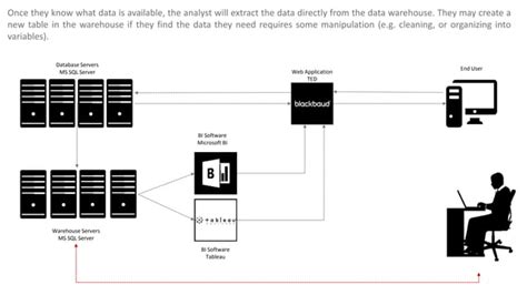 Data Analytics How It Works Ppt