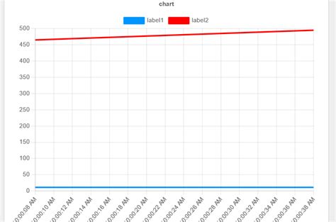 Flowfusenode Red Dashboard Line Chart Dashboard Node Red Forum