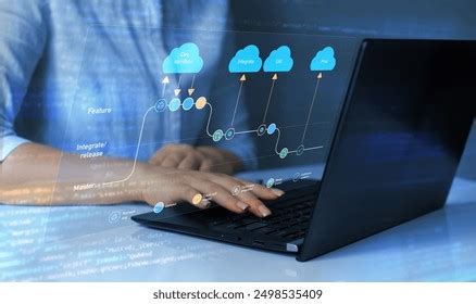 Development Software Diagram Git Flow Conceptflowchart Stock Photo 2498535673 Shutterstock