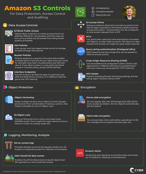 Amazon S3 Security Controls Cheat Sheet Cybr