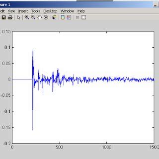 Fragment Of The Input And Output Sequence Of A Practical Download Scientific Diagram
