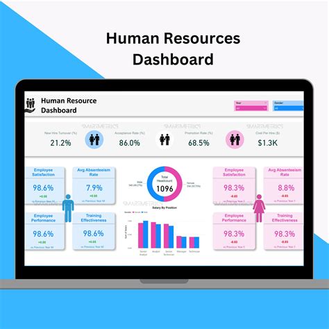 Power BI Dashboard Template KPI Dashboard Templates For Data Automation And Presentation PBI