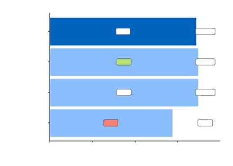 Sex And Gender Sg Core