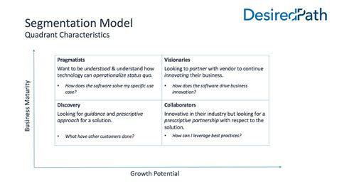 Using Adoption Parameters To Develop An Account Segmentation Framework