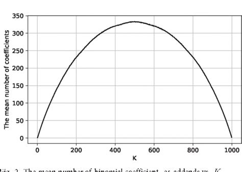 Figure 2 From Efficien Decoding Of Lexicographical Rank In Binary Combinatorial Coding