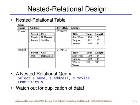 Ppt Object Relational And Nested Relational Databases By Dr Akhtar