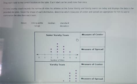 Drag Each Label To The Correct Location On The Table Each Label Can Be Used More Than Onc [algebra]